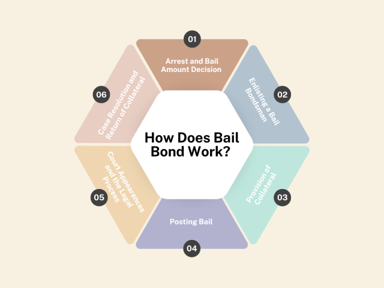 How Does Bail Bond Work?